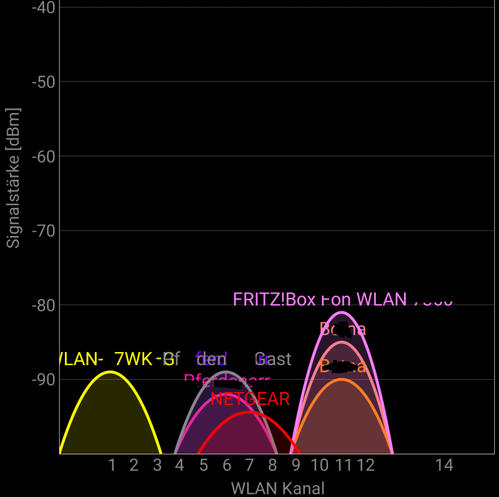 Finetuning des WLANs (Ubiquiti Unifi AC-Pro) – Computer-Kern.de Technik ...
